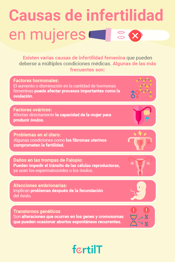 ¿qué Es La Infertilidad Conoce Sus Causas Tipos Y Tratamiento