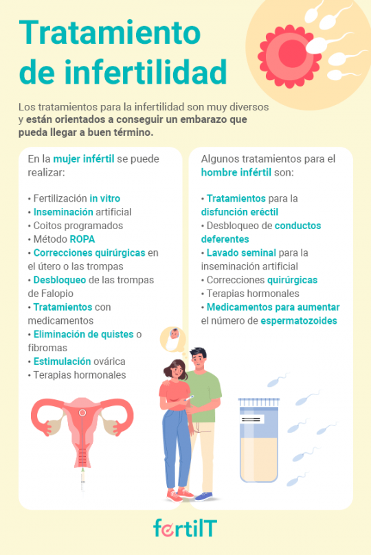 ¿Qué es la infertilidad? Conoce sus causas, tipos y tratamiento