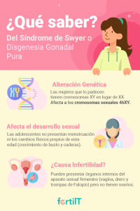 Síndrome de Swyer o Disgenesia Gonadal Pura: ¿Qué saber? - Clínica de ...