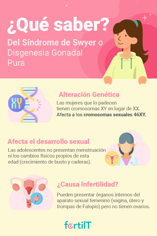 Síndrome de Swyer o Disgenesia Gonadal Pura: ¿Qué saber?